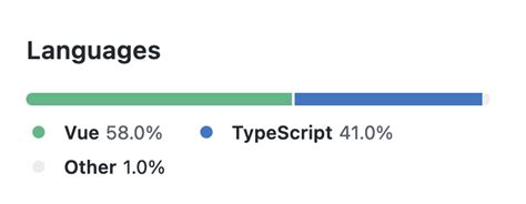 javascript vue 中可以混合使用 js 和 ts 吗 SegmentFault 思否