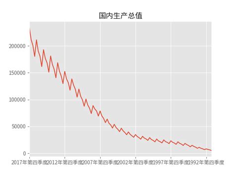 unicode how do you i use mandarin characters in matplotlib stack