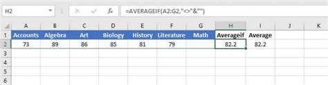 How To Use The Excel AVERAGEIF Function GoSkills