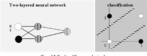 Figure 1 2 From Protein Structure Prediction Using Neural Networks A