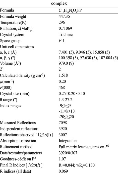 Crystal Data And Structure Refinement Parameters For Download