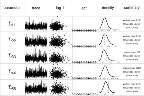 Figure 2 From Marginal Longitudinal Semiparametric Regression Via Penalized Splines Semantic