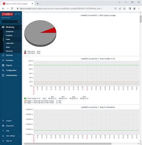 CentOS Stream Zabbix Configure Zabbix Proxy Server World