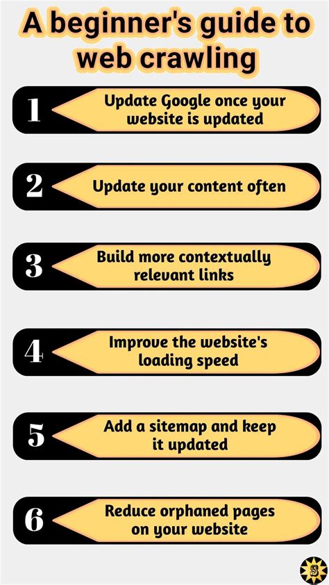 Sorena Ss On Linkedin Web Website Websites Webcrawling Websitseo Websitecontent