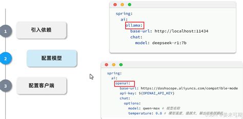 黑马 springai deepseek 实战：从对话机器人到企业级知识库的大模型开发全攻略 java 薑墨尘 deepseek技术社区