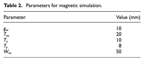 Parameters For Magnetic Simulation Download Scientific Diagram