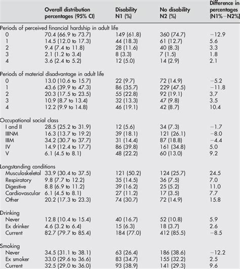description of data on outcome explanatory variables and covariates
