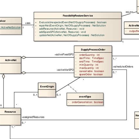 Repair Service Class Diagram Download Scientific Diagram