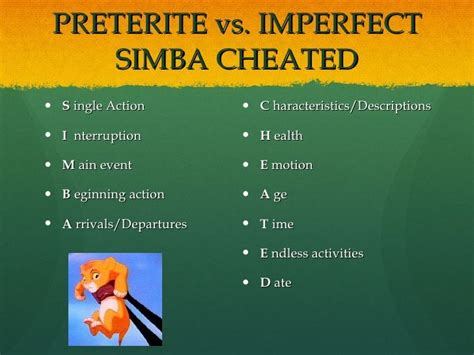 Preterite Vs Imperfect Rules And Examples