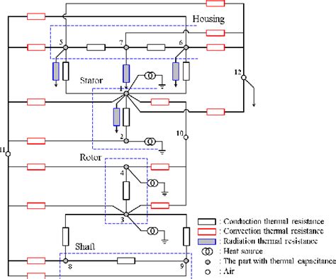 Figure 2 From Electromagnetic And Thermal Analysis Of A Surface Mounted Permanent Magnet Motor