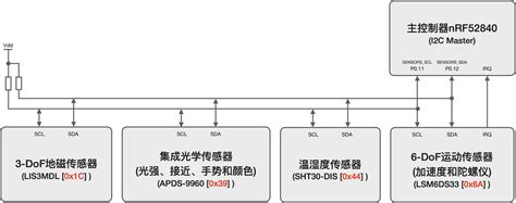 5 1 i2c通讯接口 — embedded system and iot application 1 2 0 documentation