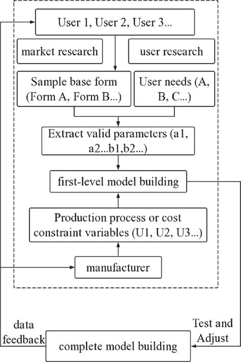 Dynamic Design Model Data Diagram Download Scientific Diagram