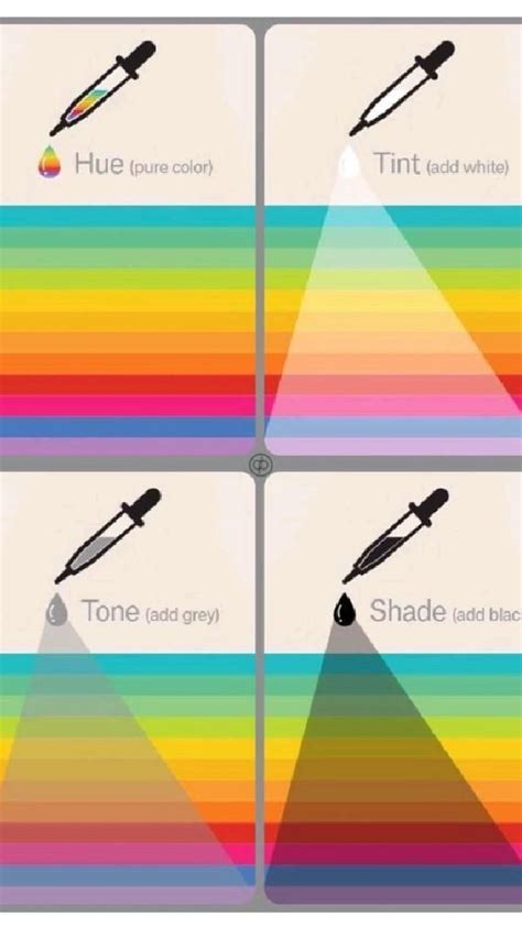 Color Theory Basics Tint Tone And Shade