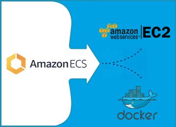 How To Launch Deploy Docker Containers In ECS Using EC
