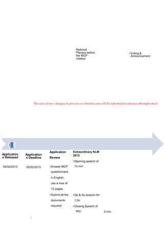 Mcp Application Booklet PDF