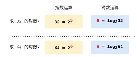 Rsa And Ecdhe 算法ecdhe Rsa Csdn博客
