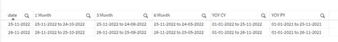 Solved According To Date Wise Creating The Flags For 1 Mo Qlik