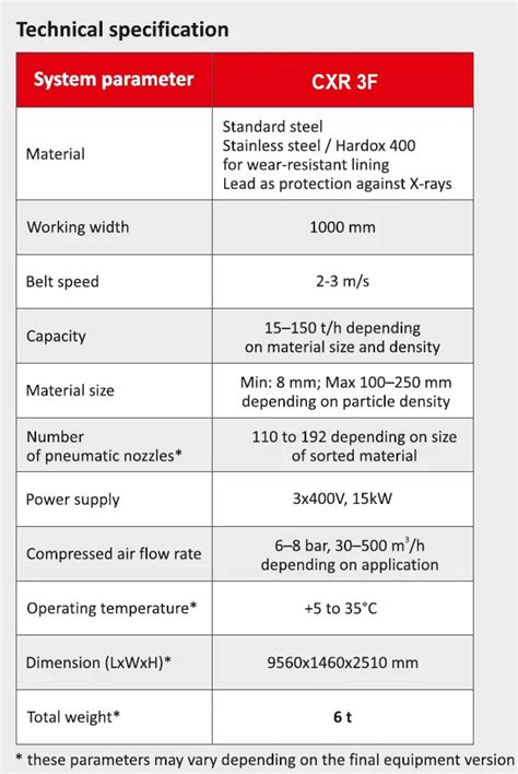 3 Fraction Separation System Comex Group Sorting Technologies And Powder Processing