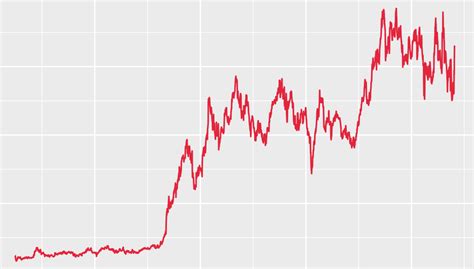 How To Use Geomline In Ggplot2 Sharp Sight