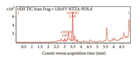 Total Ion Chromatogram Of Alkaloids In Nandina Leaf Extract Download