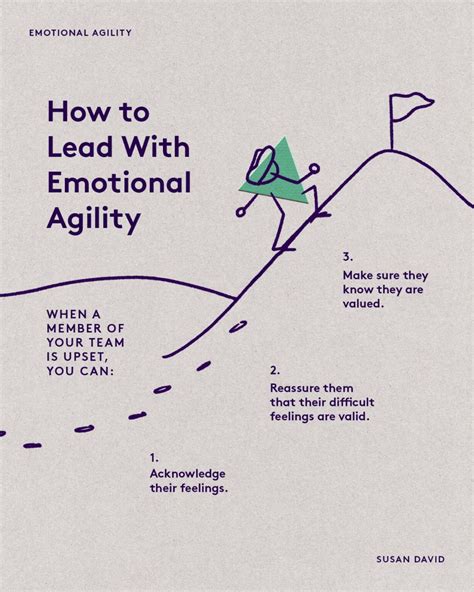 Aishwarya S On Linkedin 👍