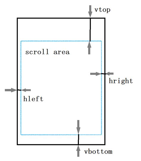 Kivy How To Locate A Scroll Label In Floatlayout Stack Overflow