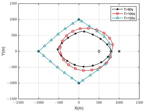 Energy Consumption Minimization In Unmanned Aerial Vehicle Enabled Secure Wireless Sensor Networks