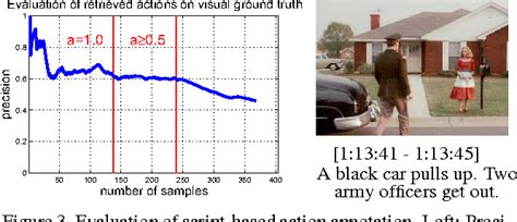 Figure 1 From Learning Realistic Human Actions From Movies Semantic Scholar