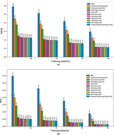 analysis using dataset 1 with feature size 6 a rmse b mse c mae d