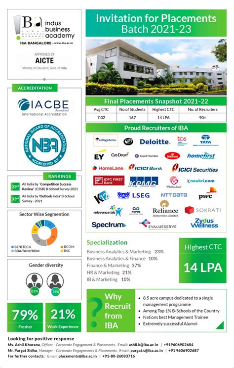 Arnab Mukherjee Posted On Linkedin