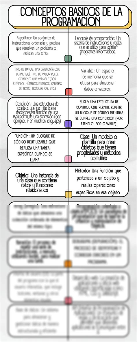 SOLUTION Infografia Conceptos Basicos De Programacion Studypool