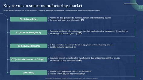 Automated Production Process To Enhance Efficiency Ppt Powerpoint