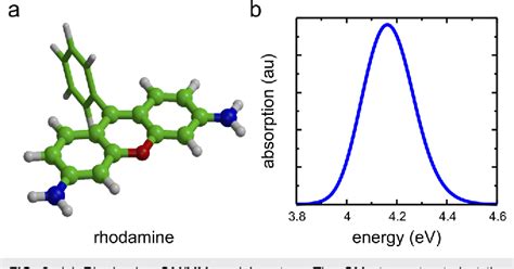 Figure 2 From Multi Scale Dynamics Simulations Of Molecular Polaritons The Effect Of Multiple