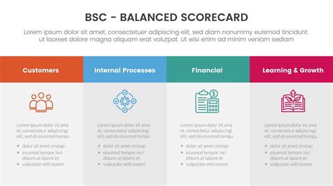 Bsc Balanced Scorecard Strategic Management Tool Infographic With Big