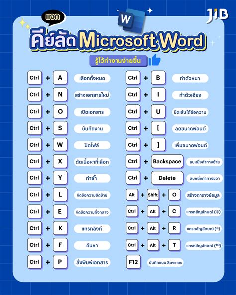 💻แจกคีย์ลัด microsoftword รู้ไว้ jib computer group