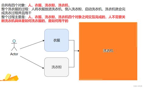 C之类 Csdn博客
