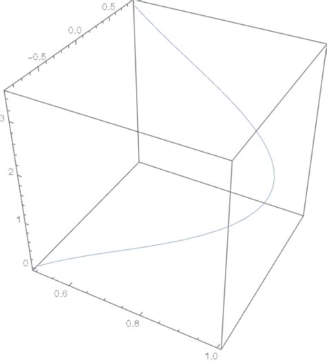 Plotting A 3d Curve Defined By Multiple Equations Mathematica Stack