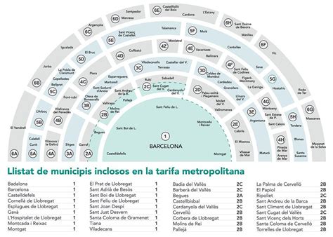 🚇🚌 Transporte Público De Barcelona Metro Y Bus Ser Viajera