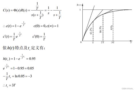 自动控制原理笔记 线性系统的时域分析与校正计算线性系统性能指标要带入单位吗 Csdn博客