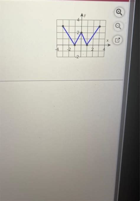 solved using the given graph of the function f find the