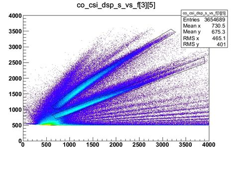 TH F ProjectionY With TCutG Problem ROOT ROOT Forum