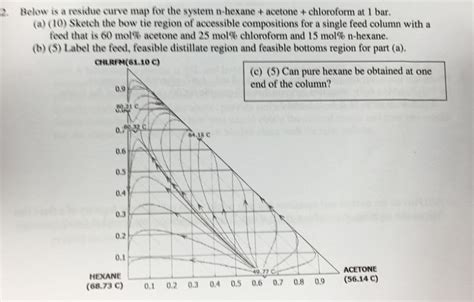 2 Below Is A Residue Curve Map For The System Chegg Com