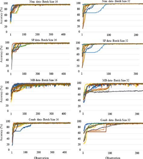Stability Of SpeedyNet Versus Batch Sizes Download Scientific Diagram
