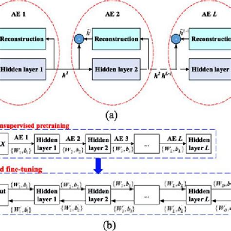 Flowchart Of The Debutanizer Column 30 Download Scientific Diagram