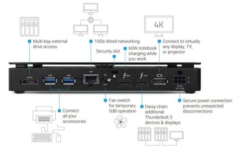 OWC Thunderbolt Pro Dock Review StorageReview Com