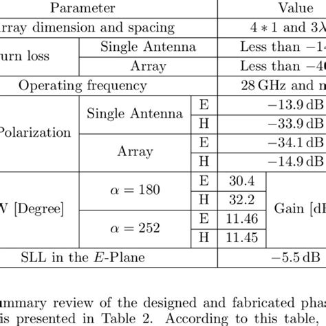 Ads Block Diagram Of A 4 ∗ 1 Phased Array Antenna Used For Impedance Download Scientific