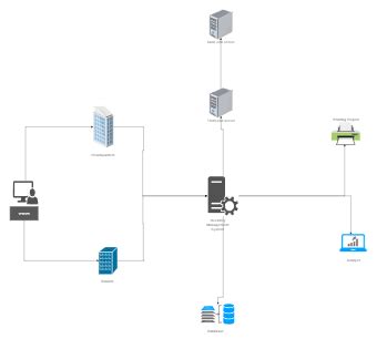 Architecture Diagram For Inventory Management System EdrawMax Templates