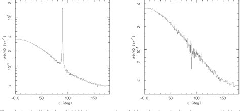 Figure 2 From An Update About Fluka Semantic Scholar