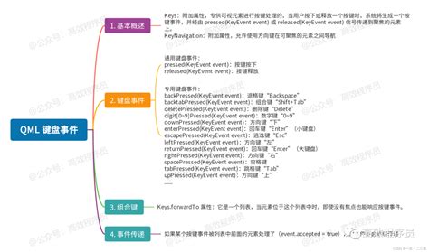 史上最强的 Qml 思维导图 轻识