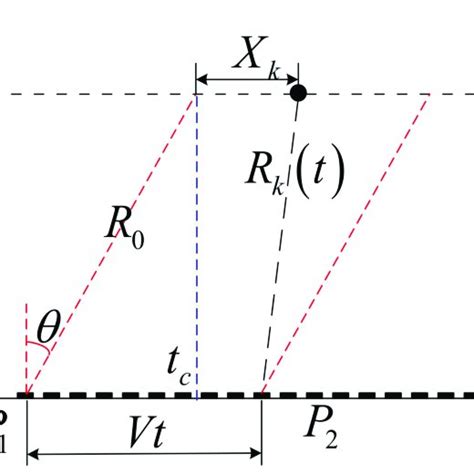 Spaceborne Sar Schematic Diagram Download Scientific Diagram